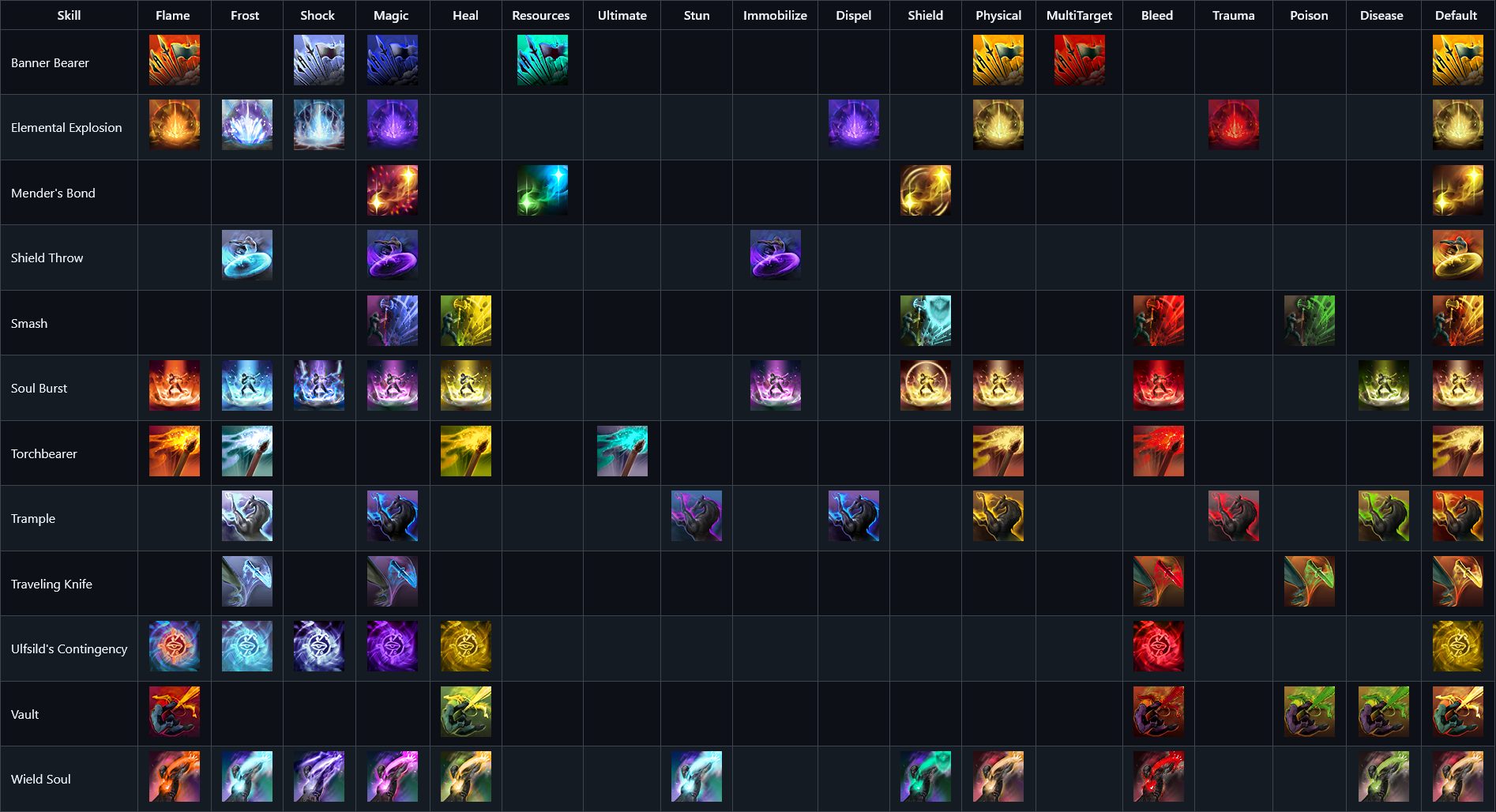 Custom Ability Icons : Action Bar Mods : Elder Scrolls Online AddOns