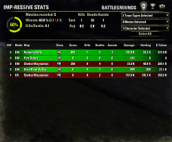 Impressive Stats : PvP : Elder Scrolls Online AddOns