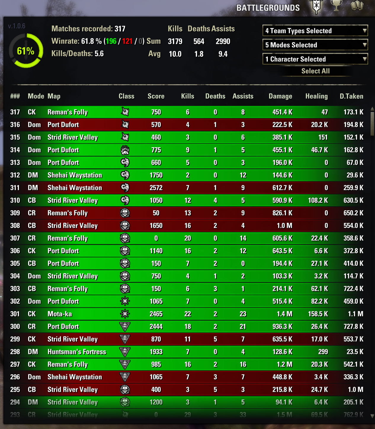 Impressive Stats : PvP : Elder Scrolls Online AddOns