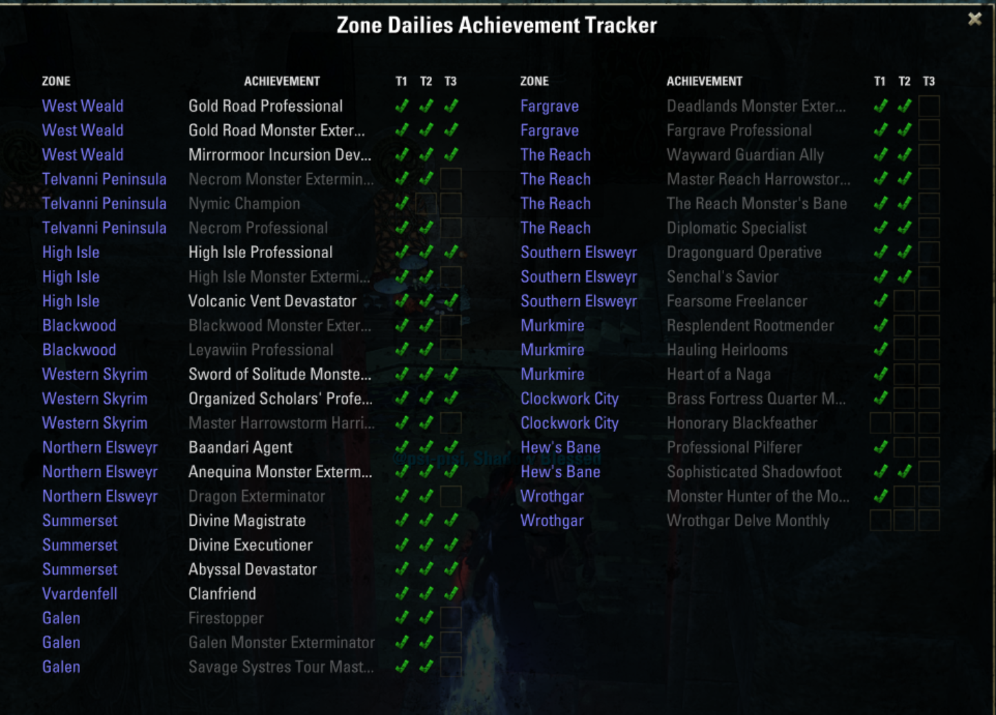 Zone Dailies Achievement Tracker : Character Advancement : Elder ...