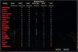 Skill Lines : Data Mods : Elder Scrolls Online AddOns