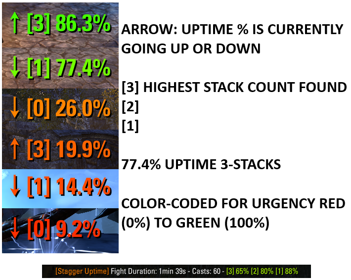 Stagger Uptime - Finally A Live Monitor With Statistics : Combat Mods ...